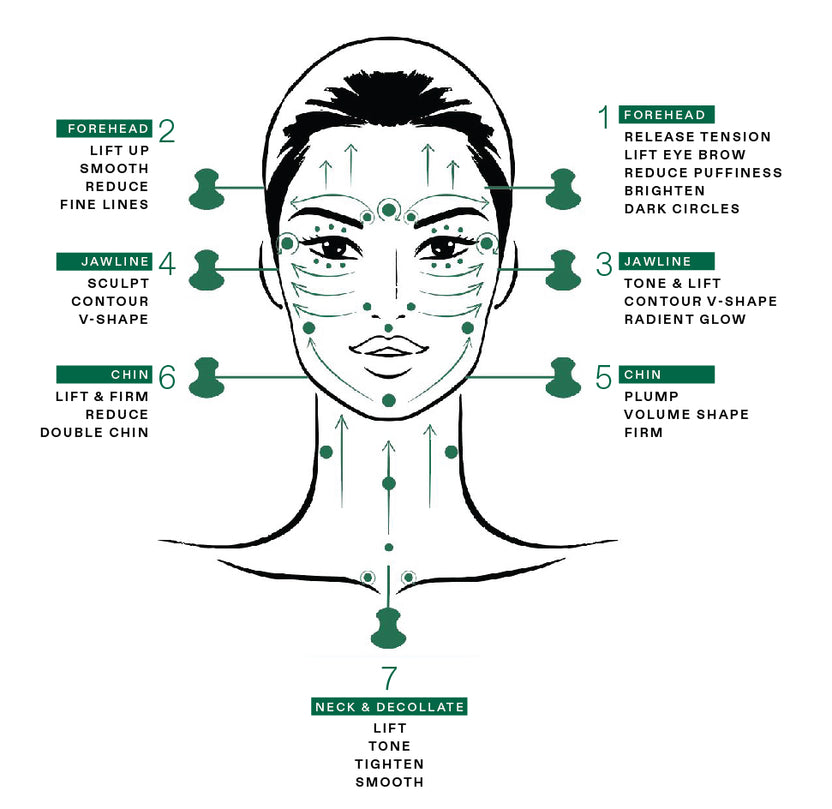 Face Yoga